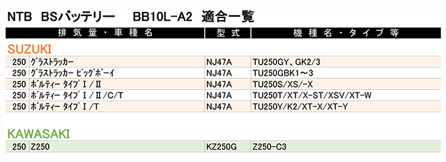 BB10L-A2、BB12A-A、BB14-A2 適合車種一覧 | ニュース | 会社案内 | NTBブランドのリペアパーツメーカー 株式会社丸中洋行